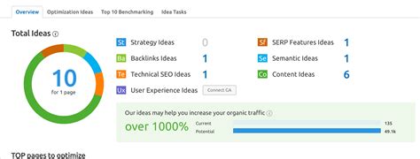 SEO Basics How To Do SEO For Beginners