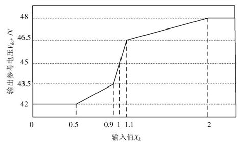 Fuzzy Control Based Unit Soc Equalization Method For Battery Energy