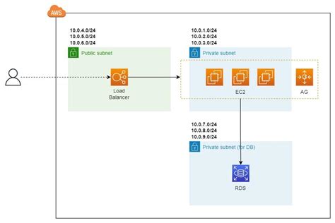 Terraform Series Bài 6 Module In Depth Create Multi Tier Application