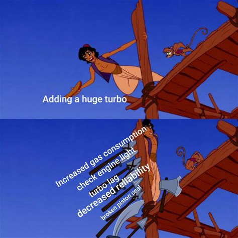 Chynah Turbo Scrolller