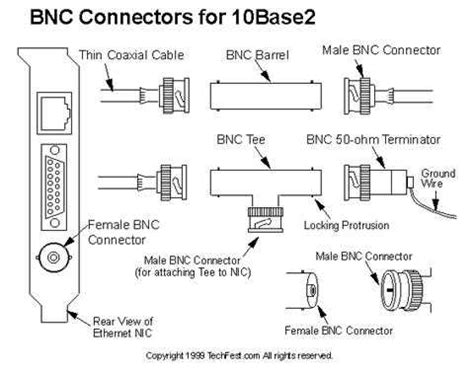 Decoding The BNC Connector Schematic Symbol