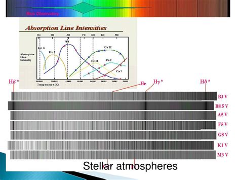 Ppt Spectral Line Investigations In Extragalactic Objects Powerpoint