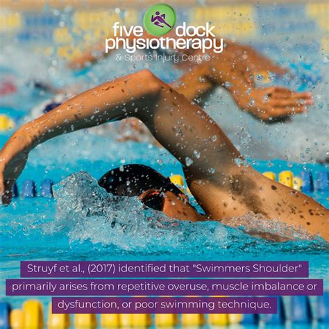 Five Dock Physiotherapy And Sports Injury Centre On Linkedin