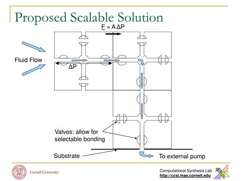 Ppt 3d Stochastic Reconfiguration Of Modular Robots Powerpoint Presentation Id 3489704