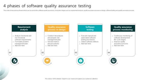 Software Quality Testing Slide Team