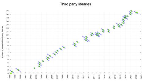 What Curl Expects From Dependencies