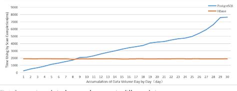 Figure 8 From A Vehicle License Plate Data Access Model Based On The
