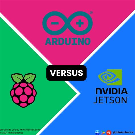 Thinkrobotics On Linkedin Techinnovation Nvidiajetson Raspberrypi Arduino Iot Techprojects