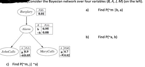 Solved B Find P∼ab C Find P∼mj∣∼a
