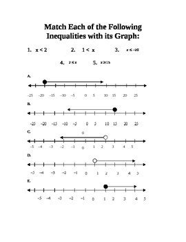 Graphing And Solving One Step Inequalities Station Activity By Alaura Bailey