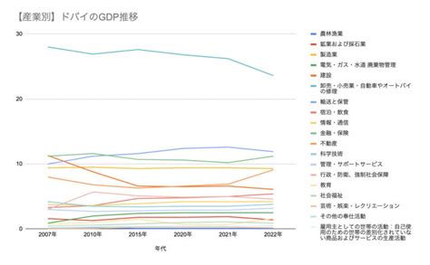 Gdp Jcme