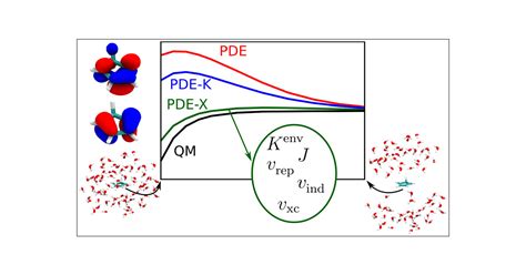 Embedding Beyond Electrostatics The Extended Polarizable Density