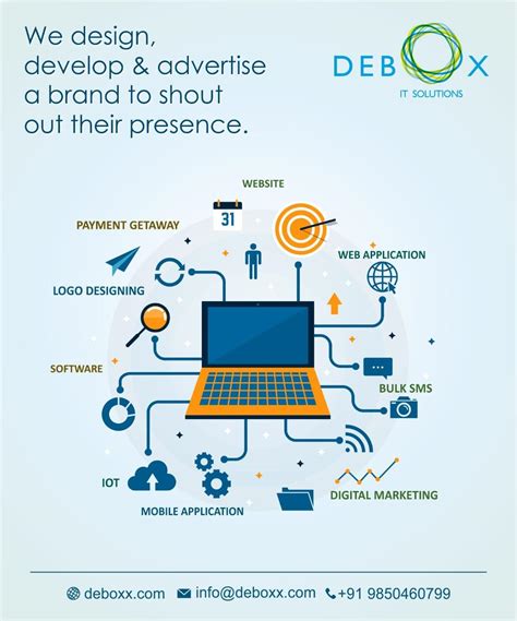 Abhijeet Raut Posted On Linkedin