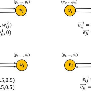 Schematic Representation Of Proposed Clustering Methodology Download Scientific Diagram
