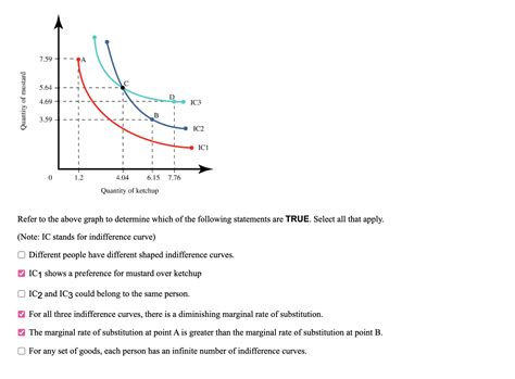 Solved Refer To The Above Graph To Determine Which Of The