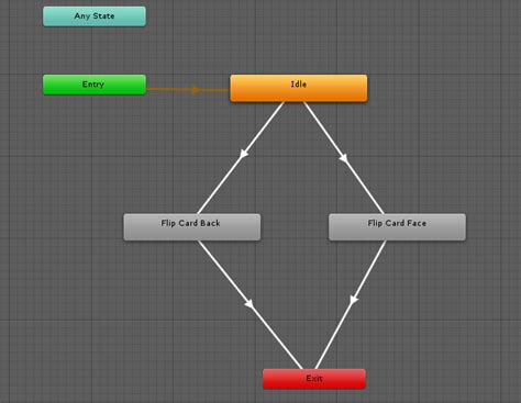 Unity Game Engine How Can I Make Changes That Happen As Part Of An Animation Clip Permanent