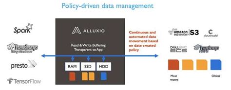 Aws Summit Alluxio Launches Data Orchestration Platform Powering Multi