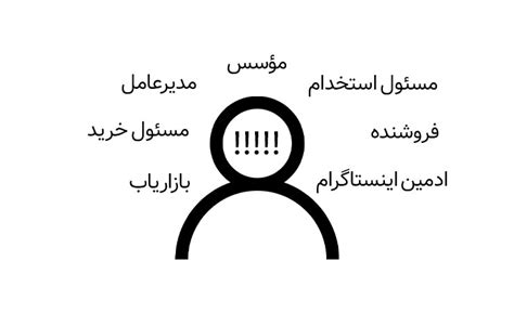 بهترین روش بازاریابی کسب‌وکارهای کوچک کدام است؟ یکتانت