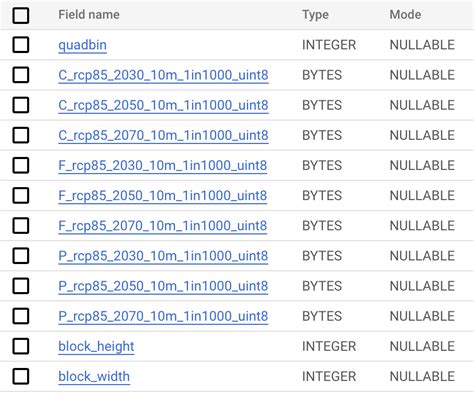 Raster Data In Bigquery Unlock New Forms Of Spatial Analysis