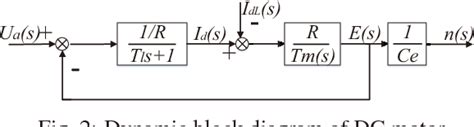 Figure 2 From Design Of Sliding Cloud Model Cross Coupling Controller