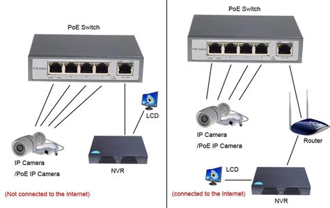 Understanding The Connection Diagram Between NVR And PoE Switch