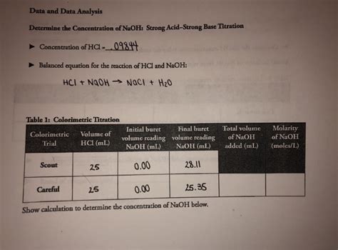 solved data and data analysis determine the concentration of