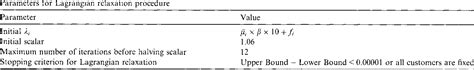 Table 1 From Incorporating Inventory And Routing Costs In Strategic Location Models Semantic