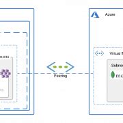 Mongodb PNG Image HD PNG All