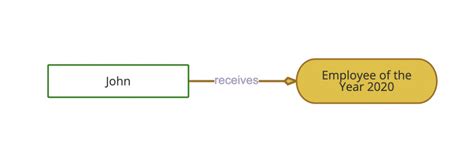 Modeling Graph Relationships — Topquadrant Inc