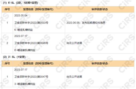 最新母乳低聚糖HMOs在中国的申报和审评进程 知乎