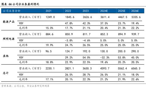 美国制造业回流指数ri 2024年06月 行业研究数据 小牛行研