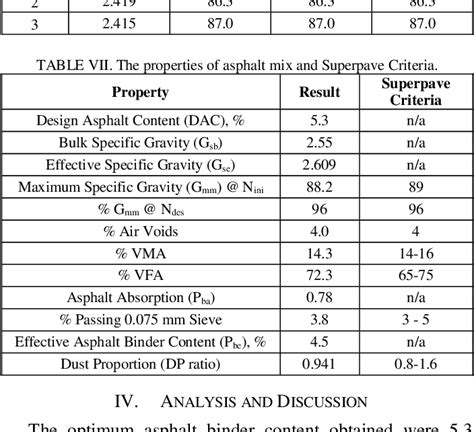 table vii from international journal of scientific and technical