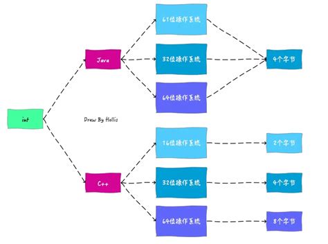 Java是如何实现平台无关性（跨平台）的？ Techug — Techug