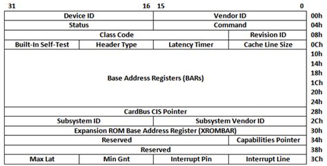 Pci Express Pcie Mbedded Ninja
