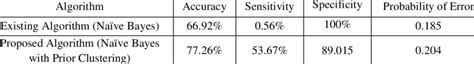 Comparing The Performance Between Two Algorithms Download Scientific