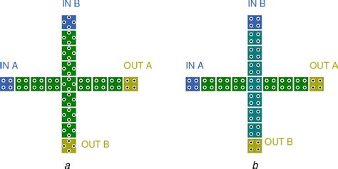 Coplanar Wire‐crossing In Qca A Conventional B Clock Zone Based Download Scientific Diagram