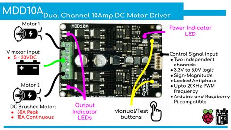 V V DC Motor Driver Channels