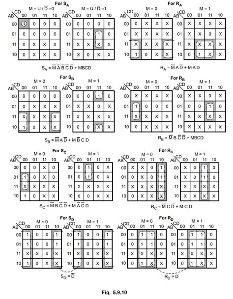 Design Of Synchronous Counters