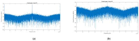 gps swept anti jamming technique based on fast orthogonal search fos