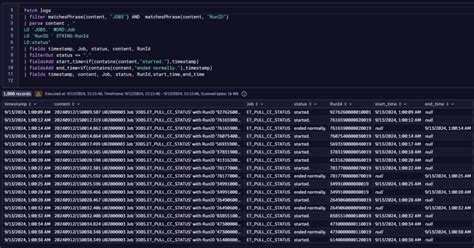 Next Level Batch Job Monitoring