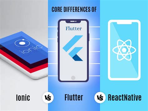 leveraging flutter for mobile app development colourmoon by anand