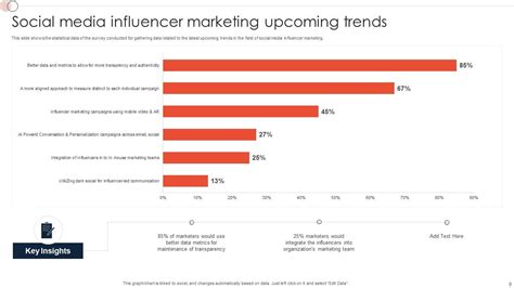 Social Influence Powerpoint Ppt Template Bundles Ppt Slide