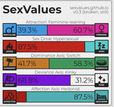 Since Everyone S Doing Those Thought I Might Join R AroAllo