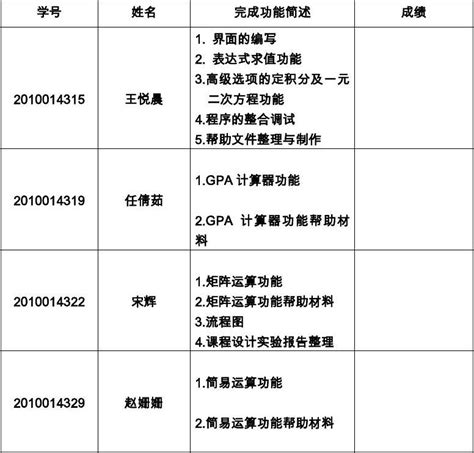 课程设计报告计算器 word文档免费下载 亿佰文档网