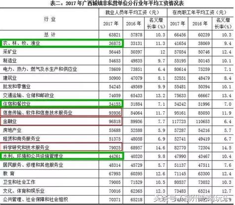 柳州平均工資出爐各行業工資曝光！萬萬沒想到最賺錢的竟然是 每日頭條