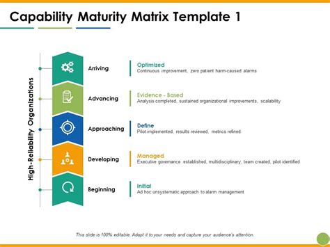 Capability Maturity Matrix Optimized Managed Ppt Powerpoint Presentation Icon File Formats