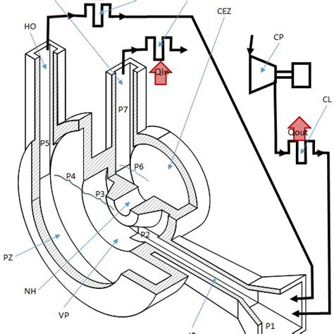 Vt Short Pipe Vortex Tube Download Scientific Diagram