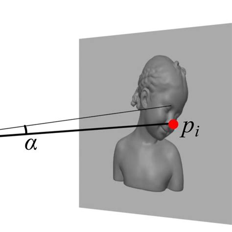 Computation Of The Fixation Density Distribution On The 3d Model