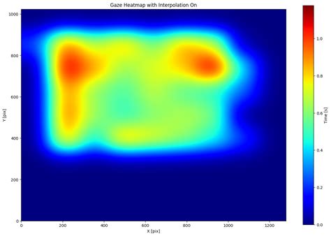 Heatmap Plotting — Pymovements Documentation