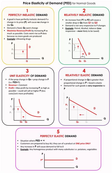 Monopoly How To Graph It Graphing Economics Notes Monopoly Monopoly How To Graph It Graphing Economics Notes Monopoly